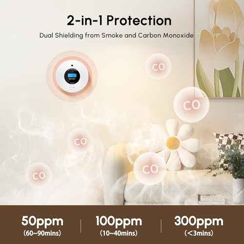 Smoke Detector Carbon Monoxide Detector Combo 10 Year Battery, KARUOTO ...